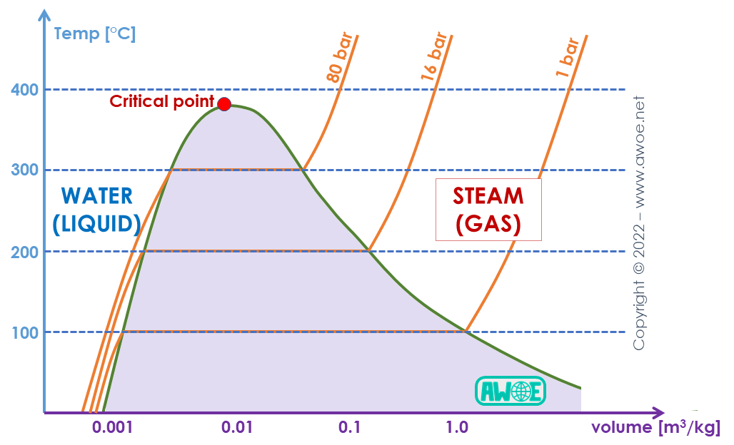 A World Of Energy - Rankine cycle